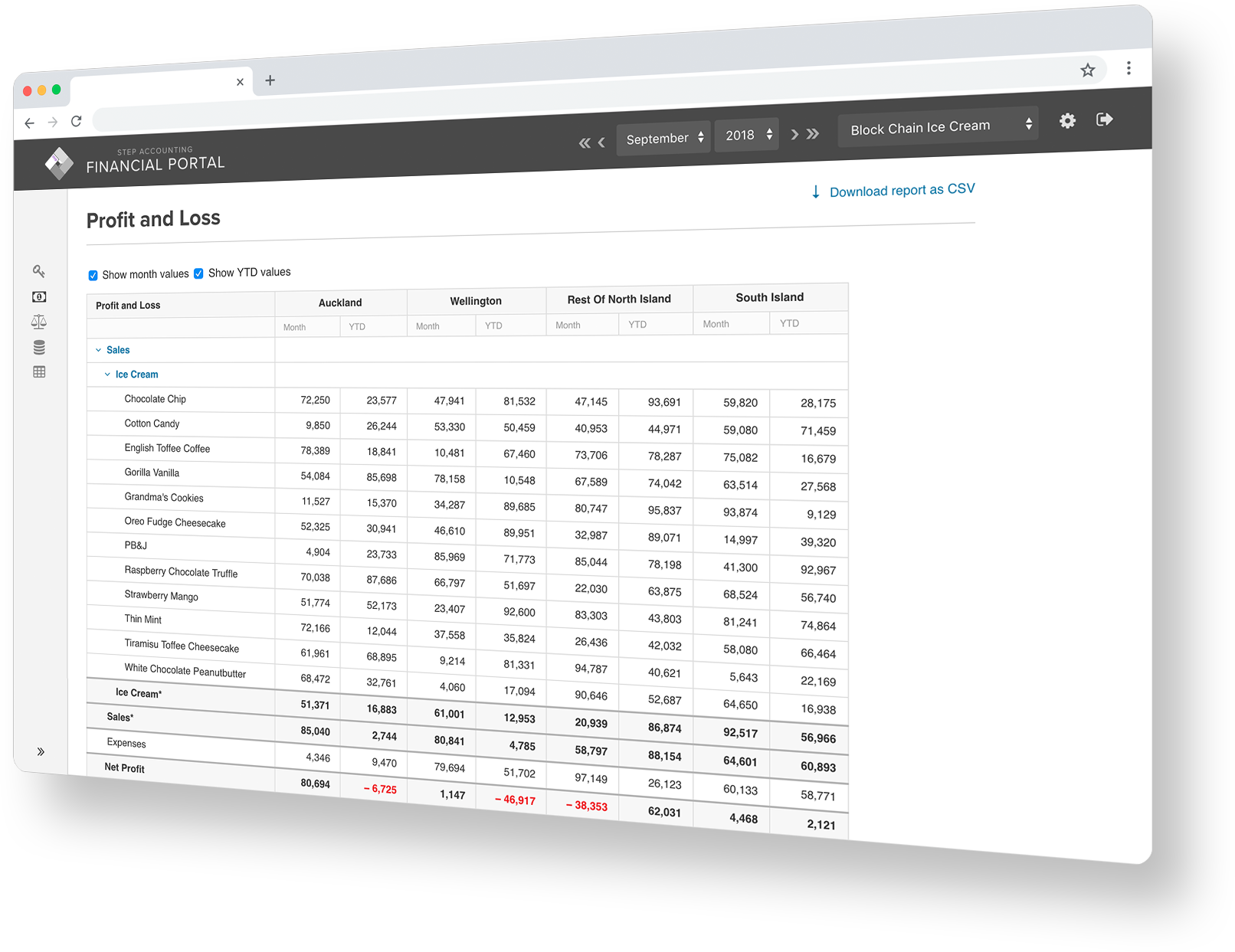 Step Accounts – Simple steps to professional information